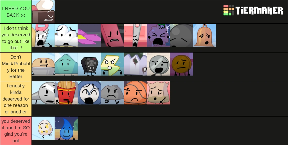 TPOT elimination tier list | Fandom