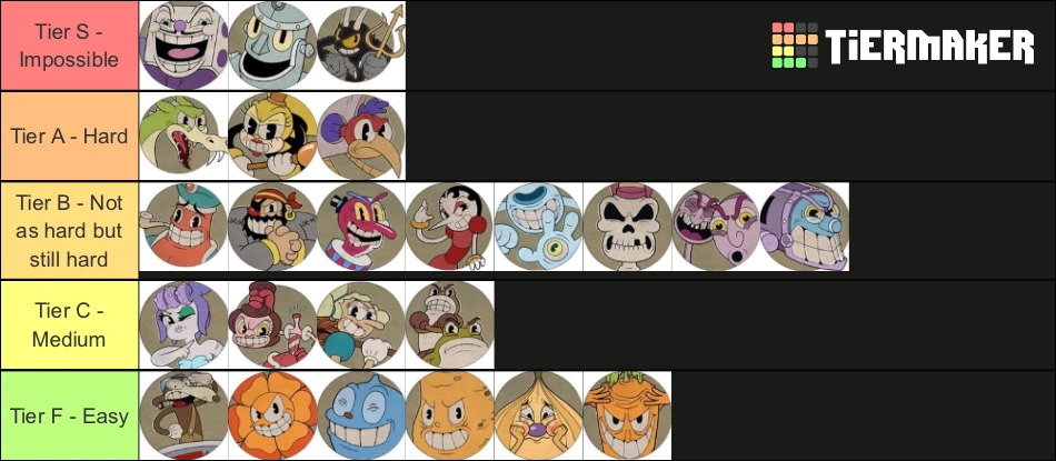 Cuphead Difficulty Tier List | Fandom
