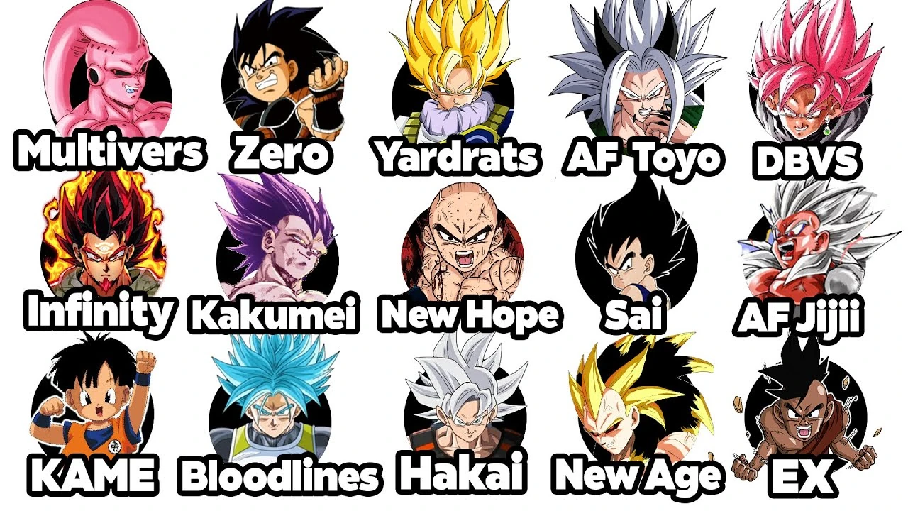 Just to keep up with the current Fandom. | Fandom