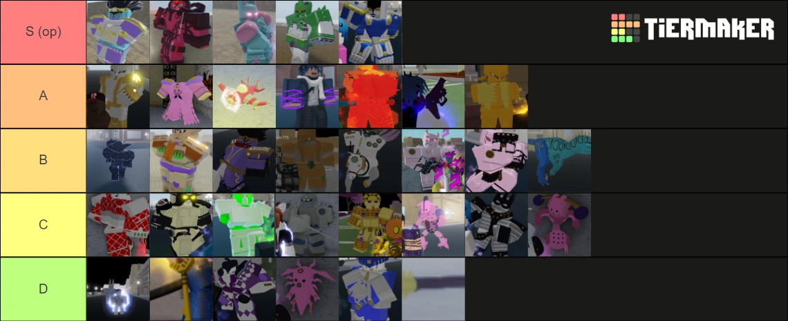 stand tierlist | Fandom