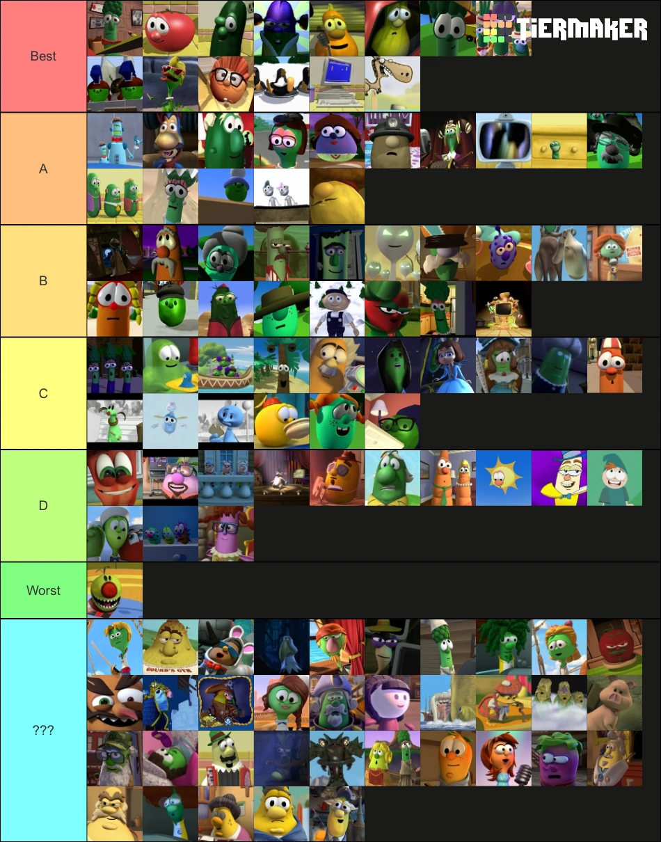 Vegetable Fiction character tier list :) | Fandom