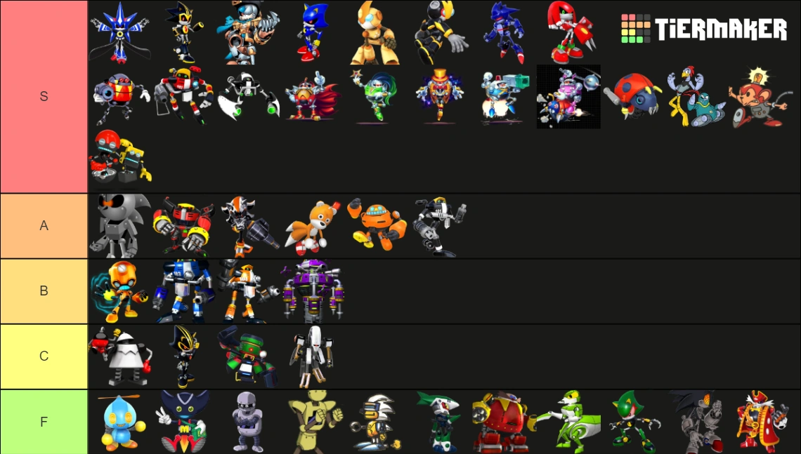 Sonic Robot tier list | Fandom