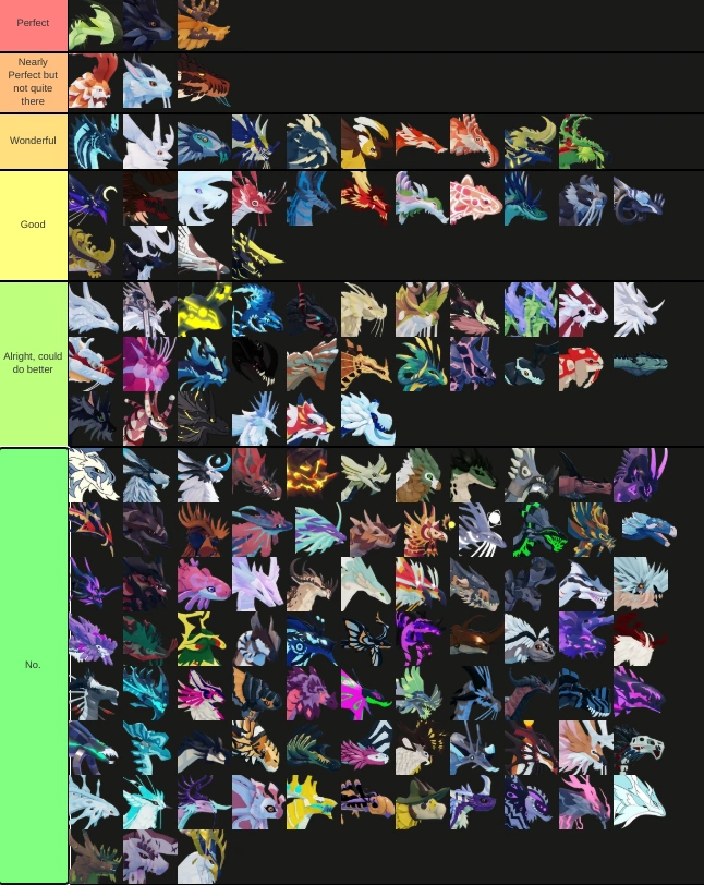 Tiering DA dragons because I feel like it | Fandom