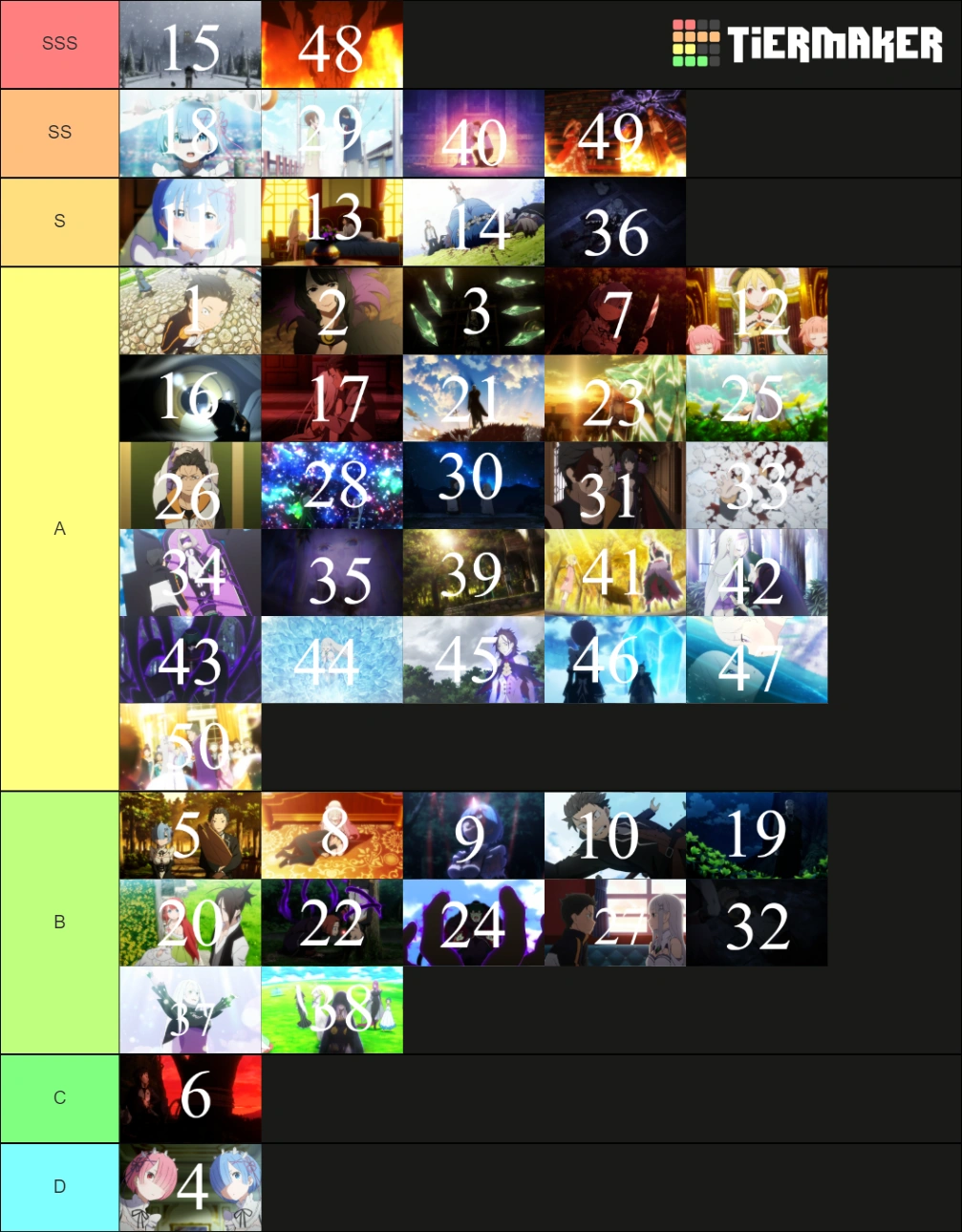 Re:Zero episodes tier list | Fandom