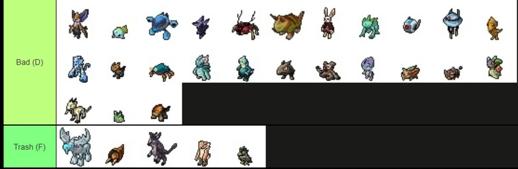 Loomian Legacy Tier List | Fandom