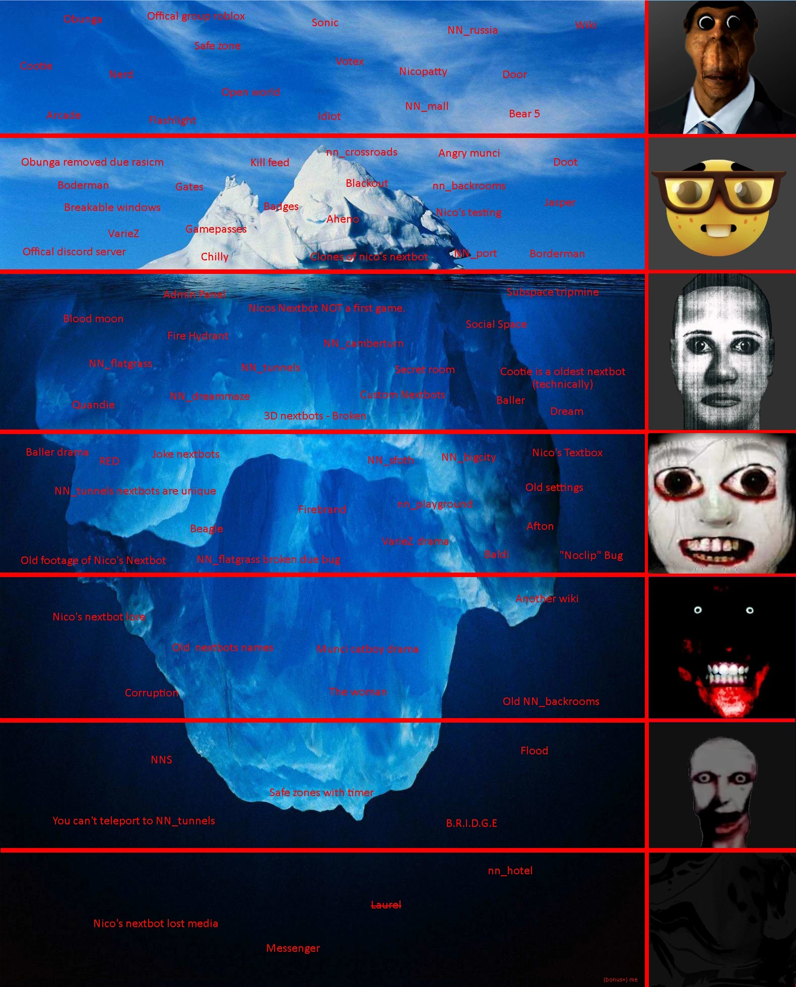 iceberg (again) | Fandom