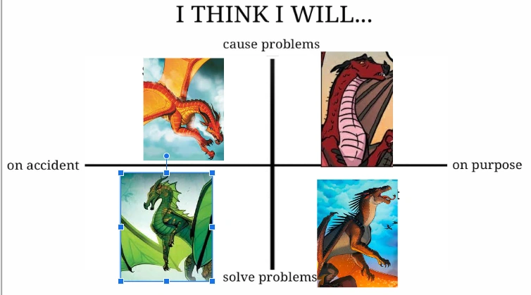 Alignment chart meme | Fandom