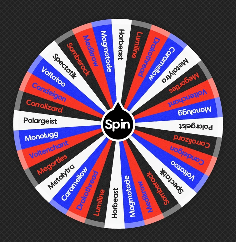 Wheel of fortune | Fandom