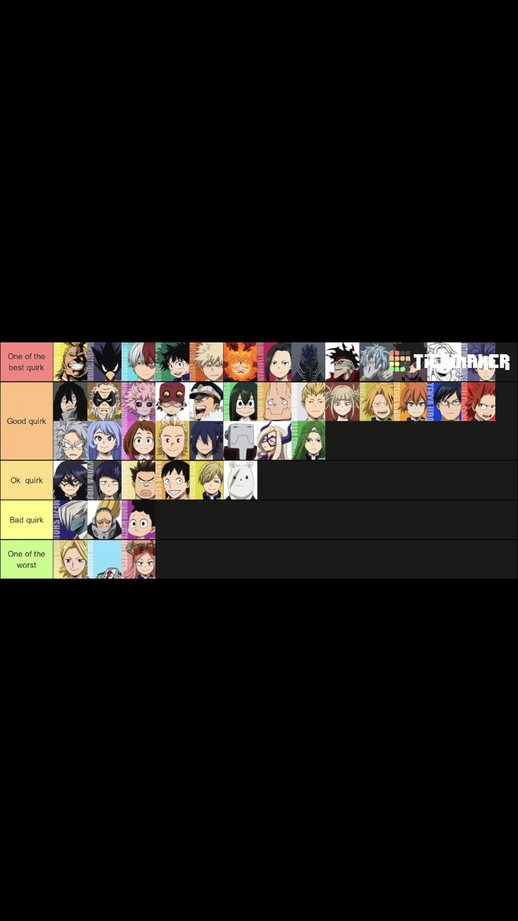 Quirk Tier List | Fandom