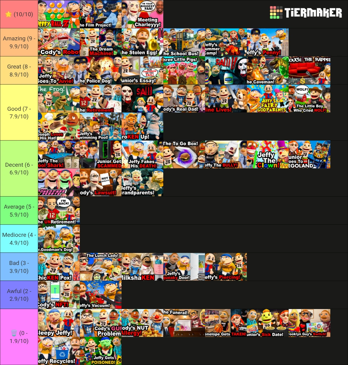 Couch the Rapper has been placed in Great, vote where to put Jeffy's ...