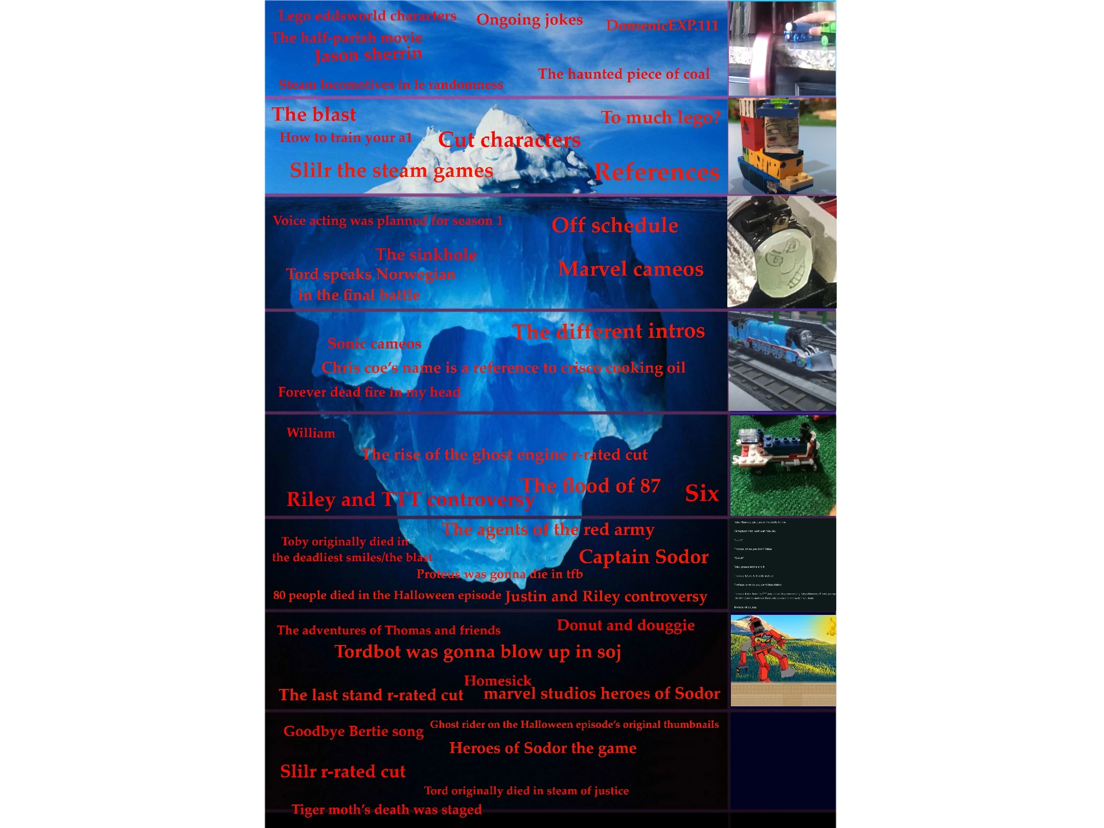 HOS iceberg | Fandom