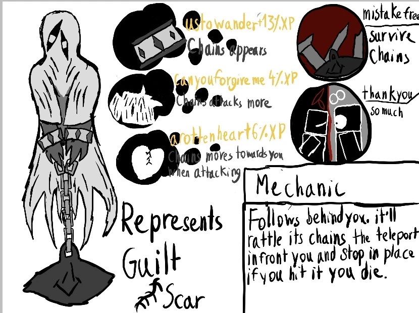 Can you tell I like my Chains OC? | Fandom
