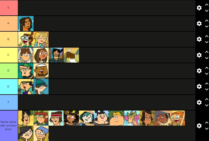 tdi tier list | Fandom