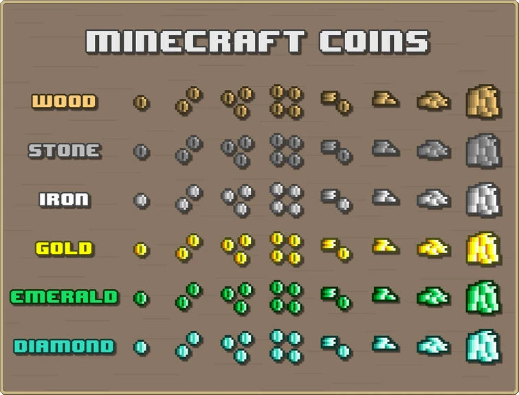 Discuss Everything About Minecraft Wiki | Fandom