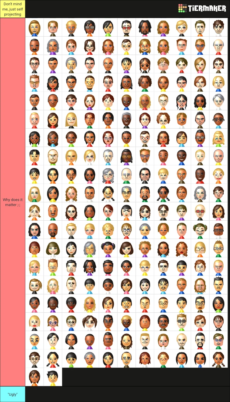 Tier List on how ugly each Mii is | Fandom