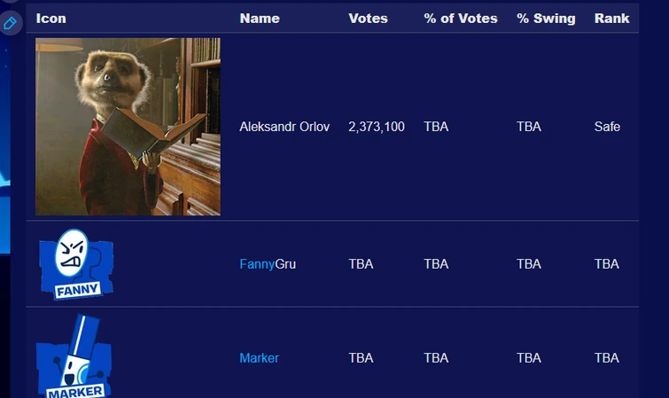 I leaked the TPOT 15 voting results, from Area 51. | Fandom