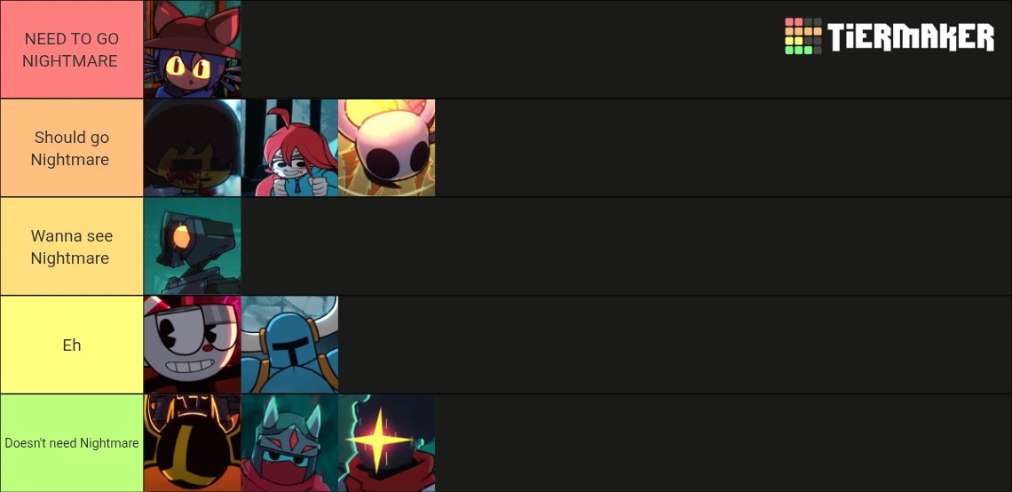 A tierlist based on how much I want each main character to go ...