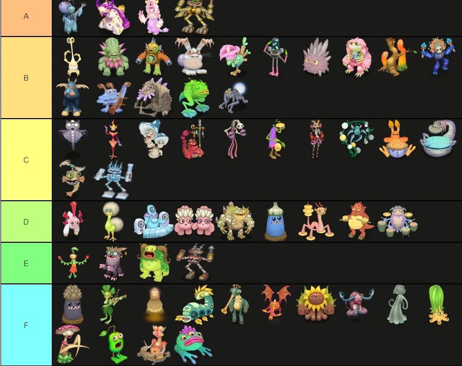 some monsters tier list | Fandom