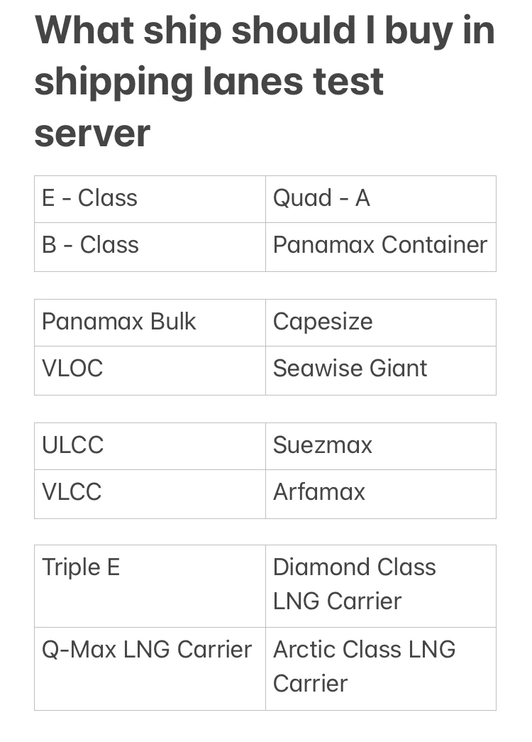what ship should I buy in shipping lanes test server | Fandom