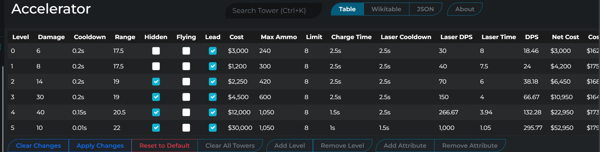 My idea for an accel rework | Fandom