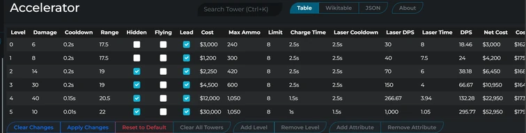Discuss Everything About Tower Defense Simulator Wiki | Fandom