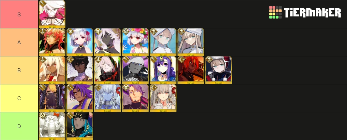 Indian Servants tier list | Fandom