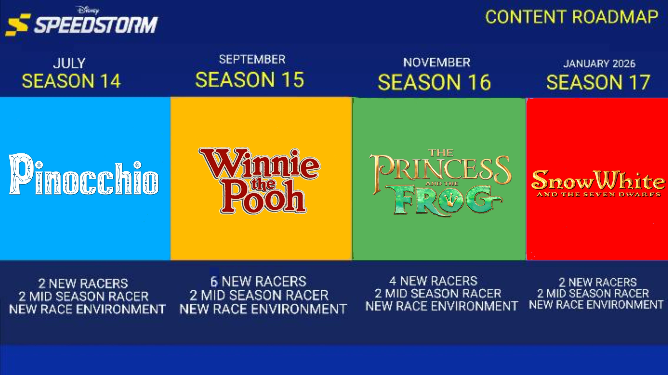 What If There's New Seasons of Disney Speedstorm?! | Fandom