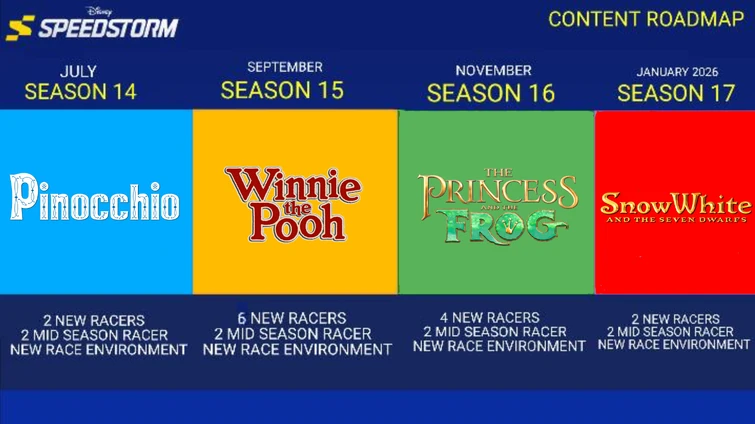 What If There's New Seasons of Disney Speedstorm?! | Fandom