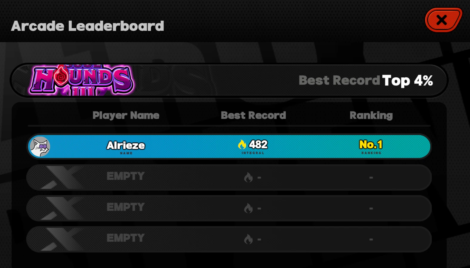 Is this considered impressive? | Fandom