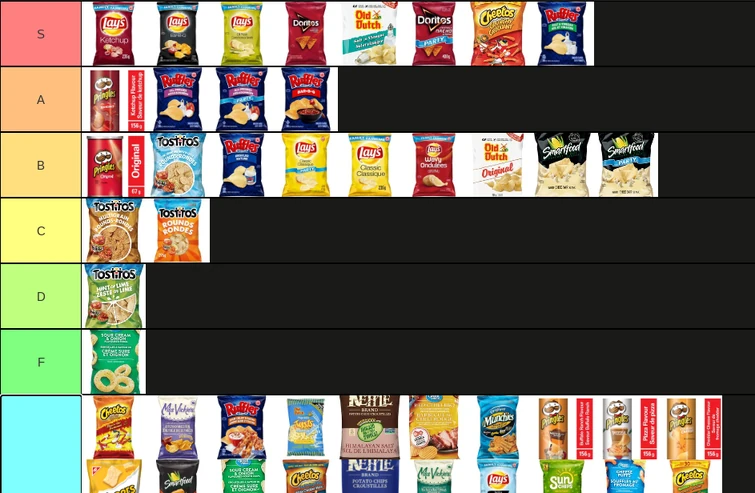 chip tier list: the return of the chip poll | Fandom