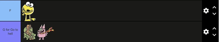 Dog Man Characters Tier List | Fandom