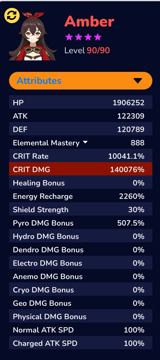 guys how is my genshin amber build? | Fandom