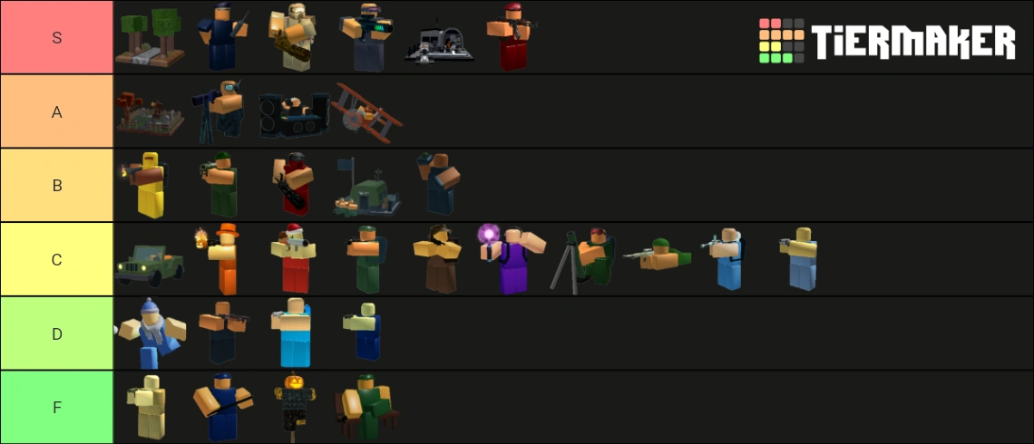 Tier list | Fandom