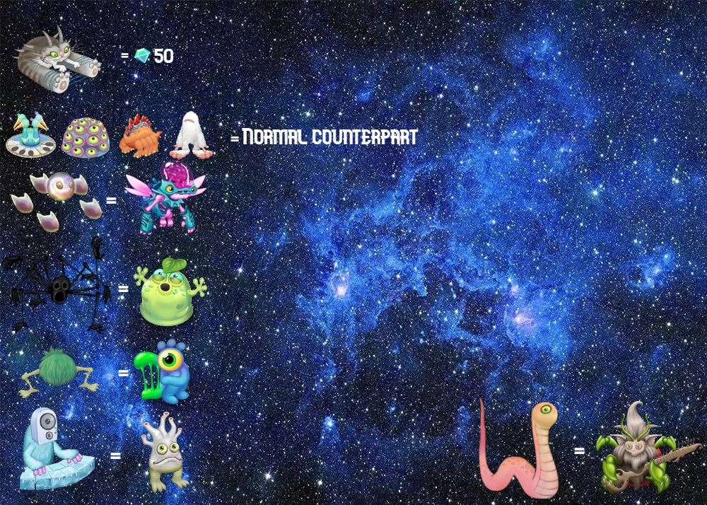 Demented Dream Island chart i guess? | Fandom