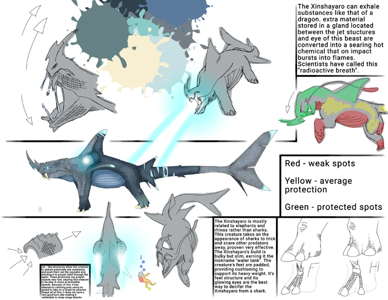 Xinshayaro [Rhinoceros Shark] | Fandom