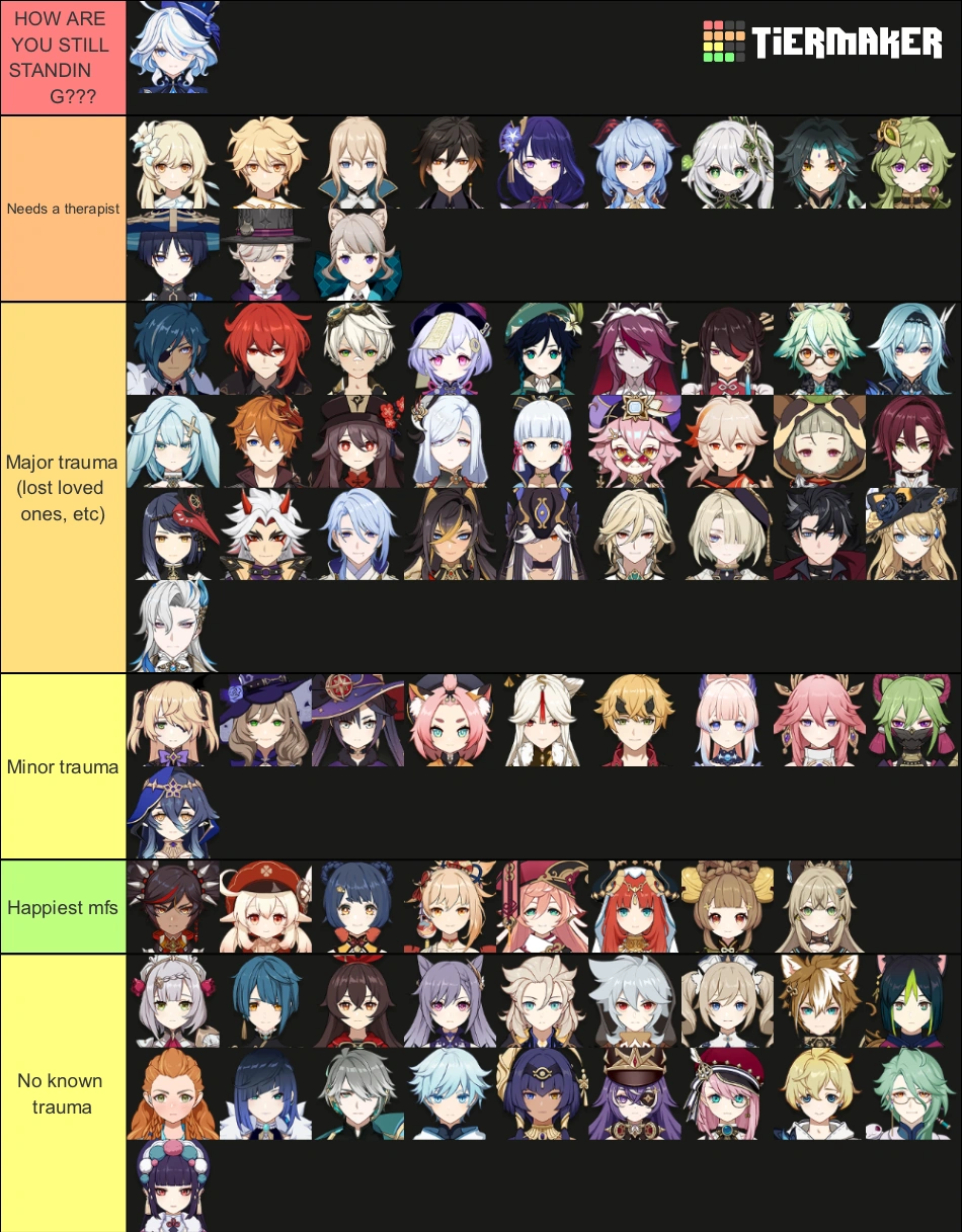 Trauma tier | Fandom