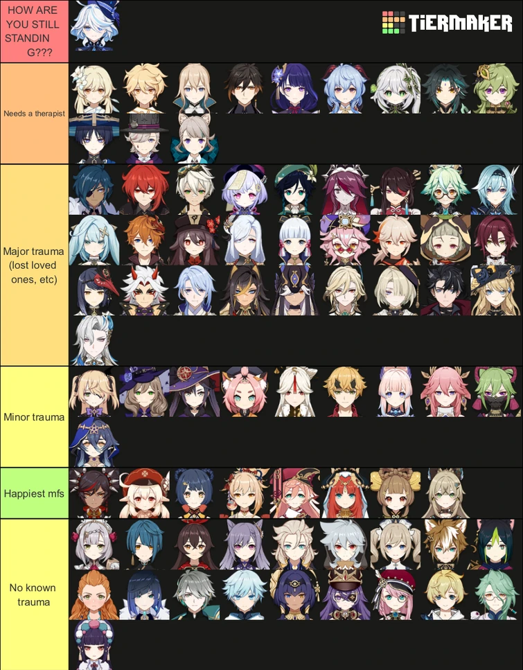 Trauma tier | Fandom