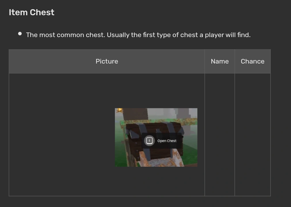 Wrong chest. | Fandom