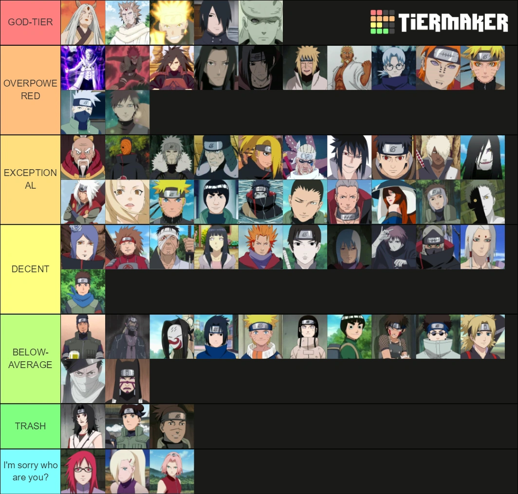 My Naruto Tier List | Fandom