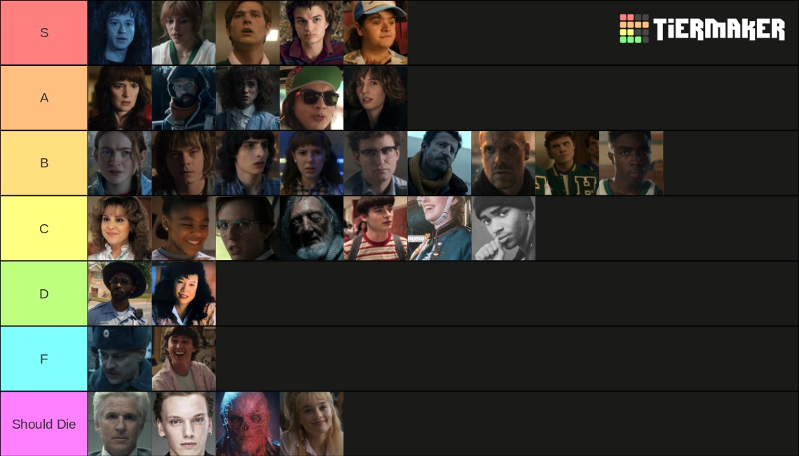 My Stranger Things tier list | Fandom
