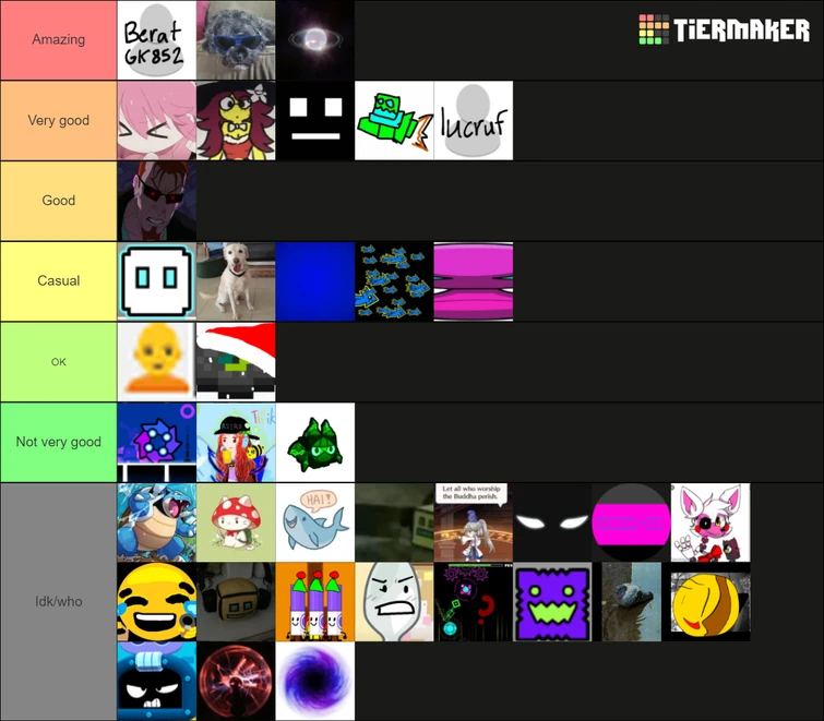 GD wiki users rated by their in game skill | Fandom