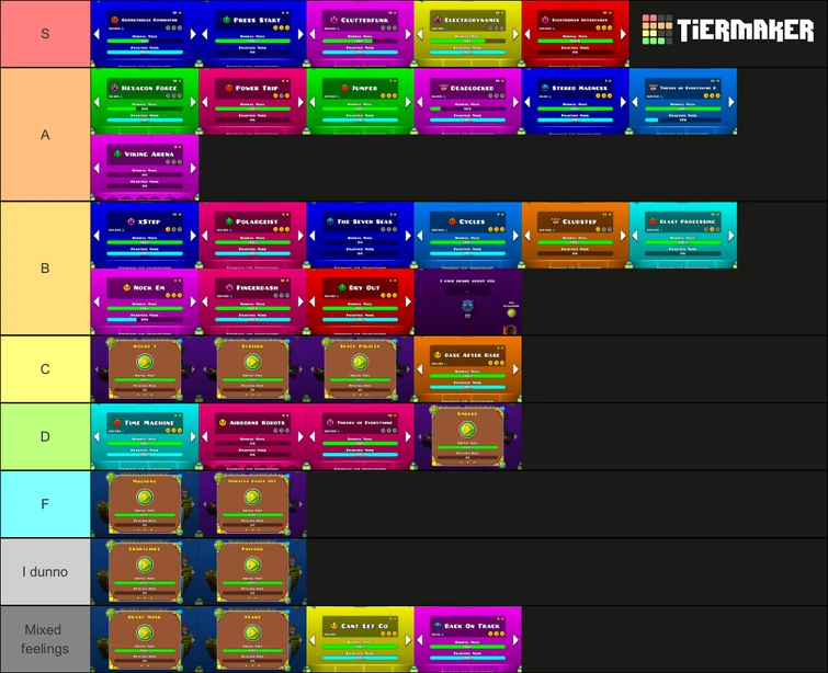 Rating levels based on SONG | Fandom