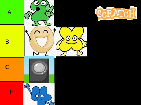 BFDI Host TierList! | Fandom