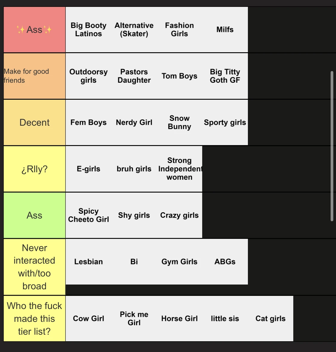 Woman Tier List-By Your Local Latina-Commentary | Fandom