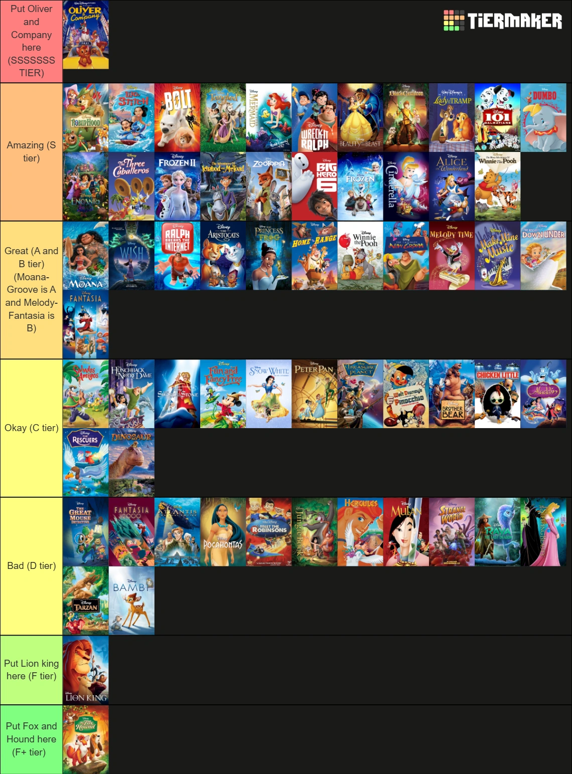 Here is my Disney movie tier list | Fandom