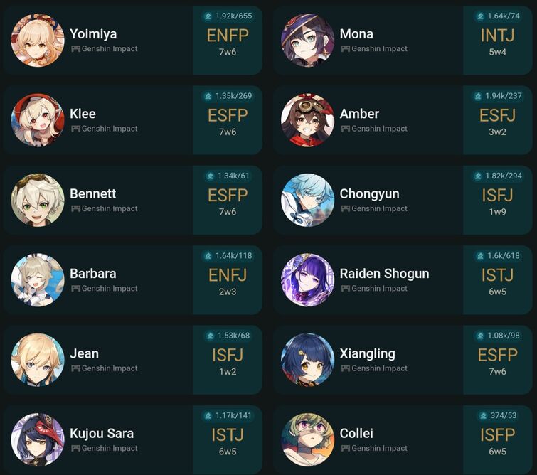 ISTG YOUR MAIN IS THE SAME MBTI TYPE AS YOU | Fandom