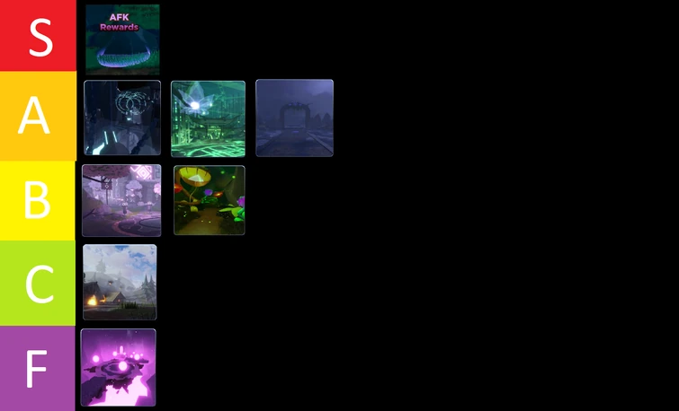 Dungeon Tier List (Soloist POV) | Fandom