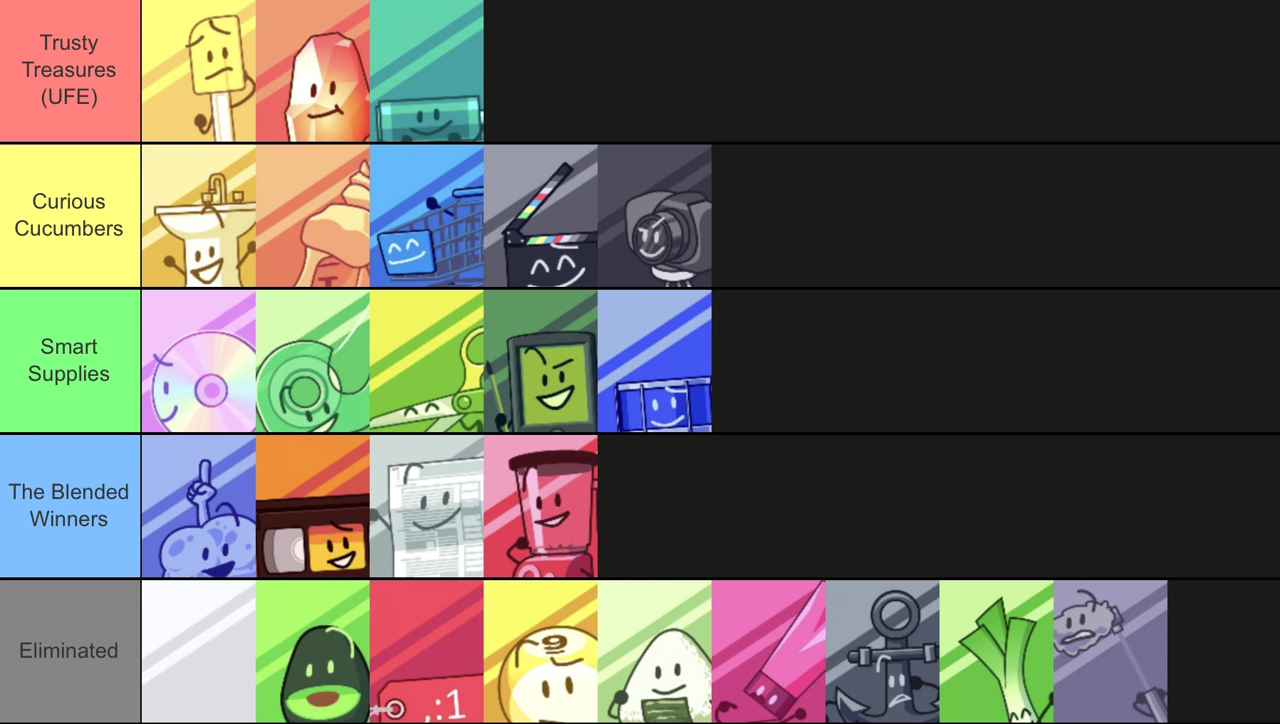 TPOT RC Voting 12 | Fandom