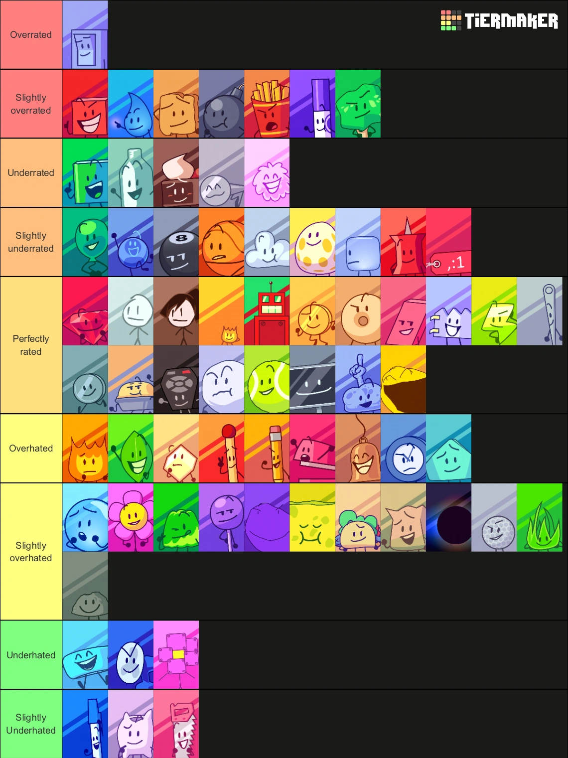 Overrated vs underrated | Fandom
