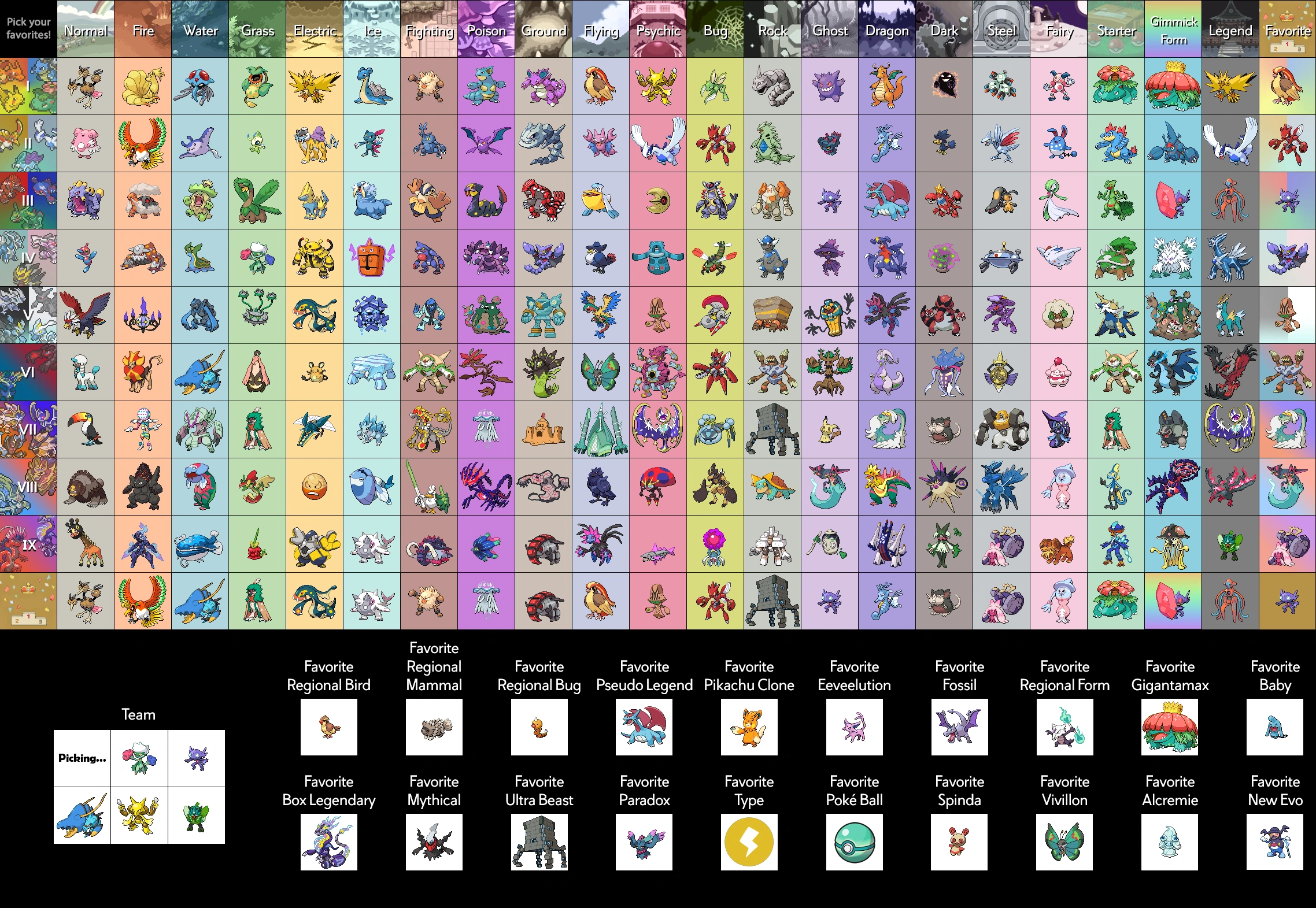 Favorite pokemon | Fandom